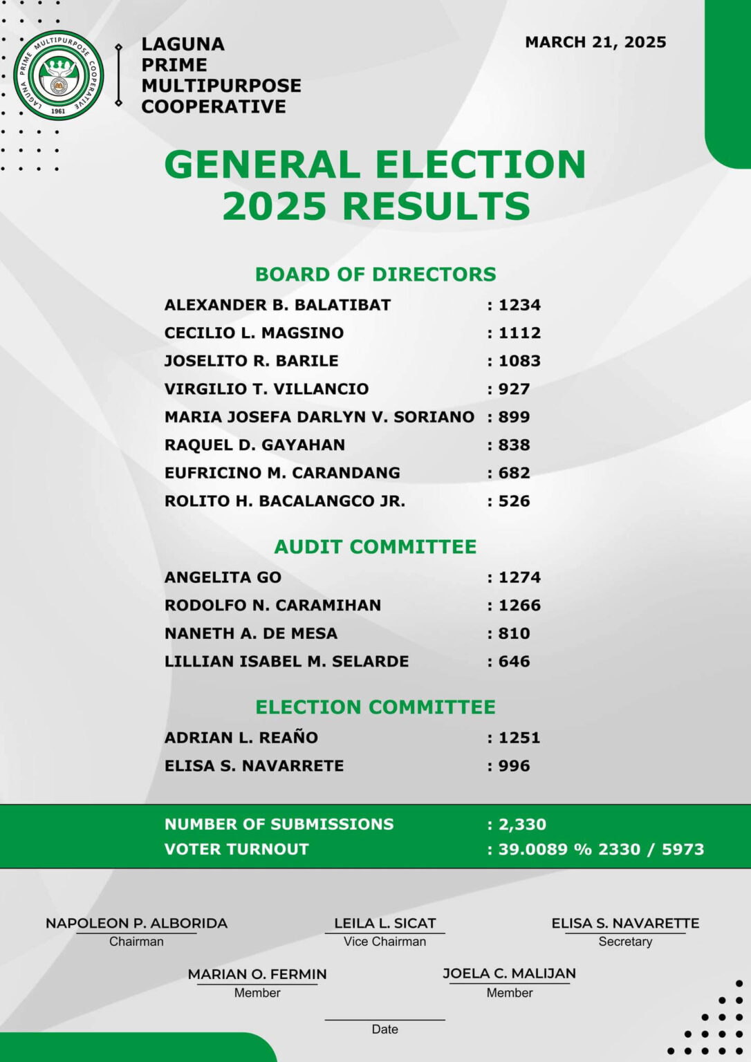 GE 2025 Winners - LPMPC