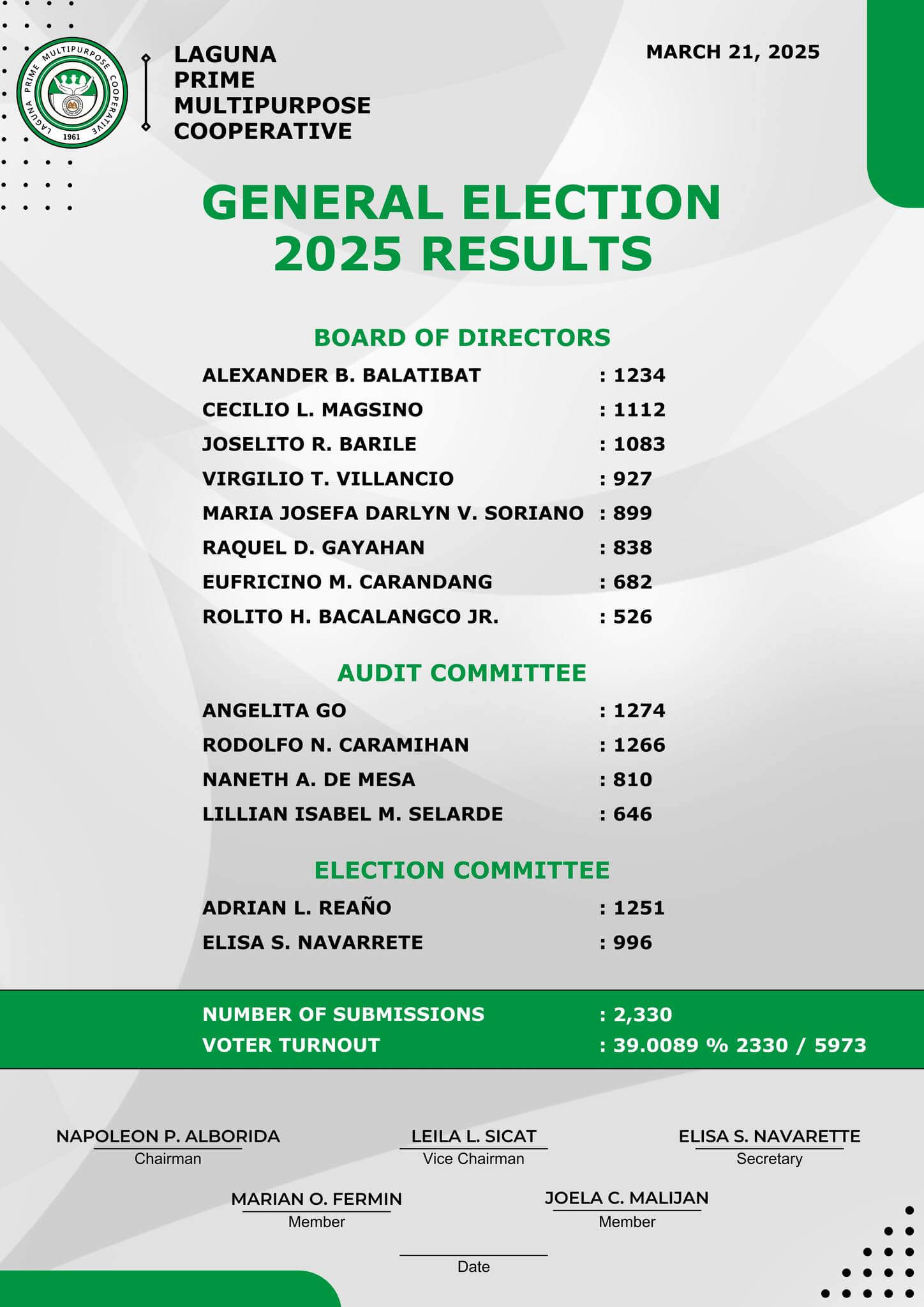 GE 2025 Winners - LPMPC